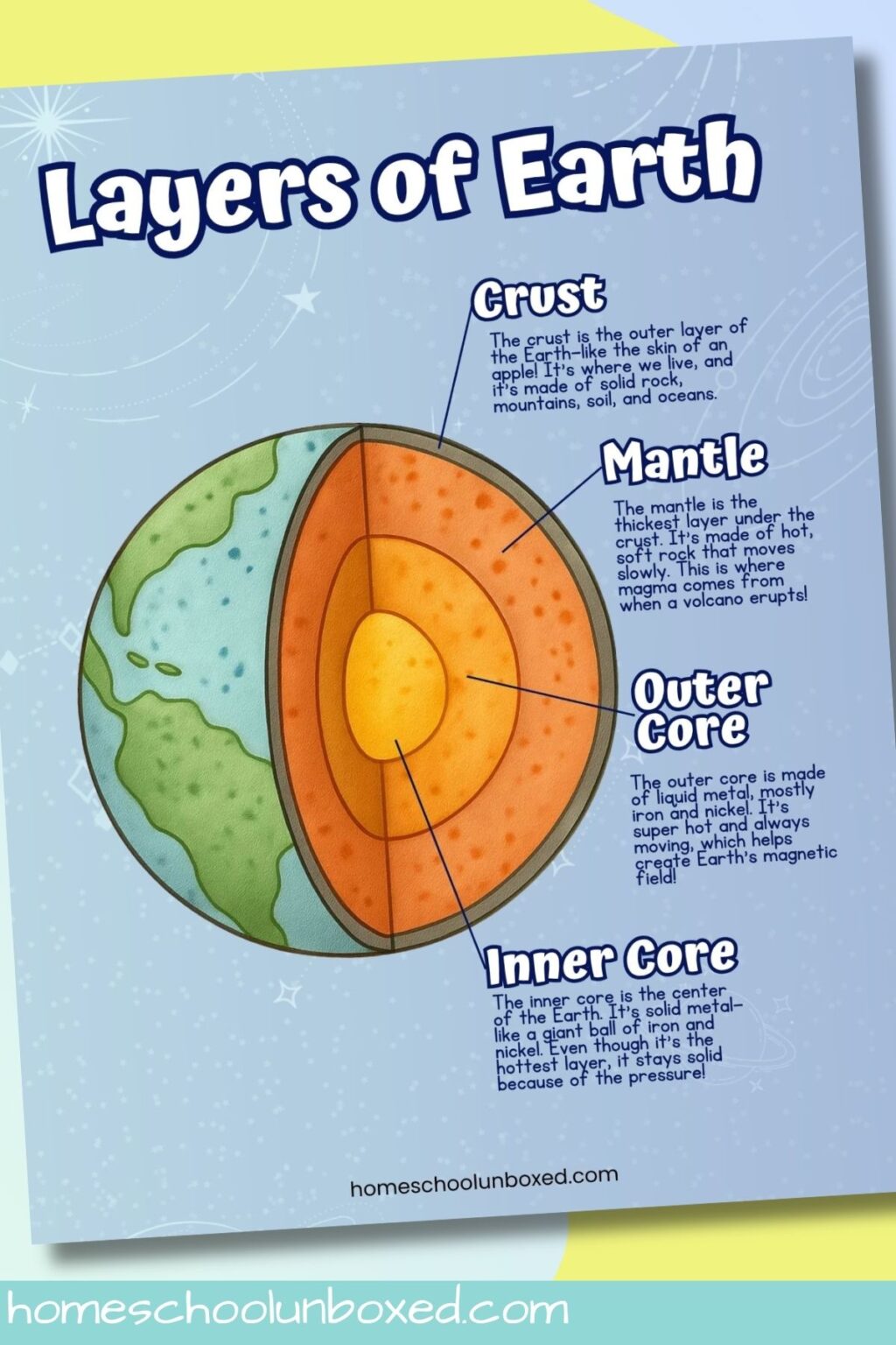 Layers of Earth Diagram for Kids (Free Printable)