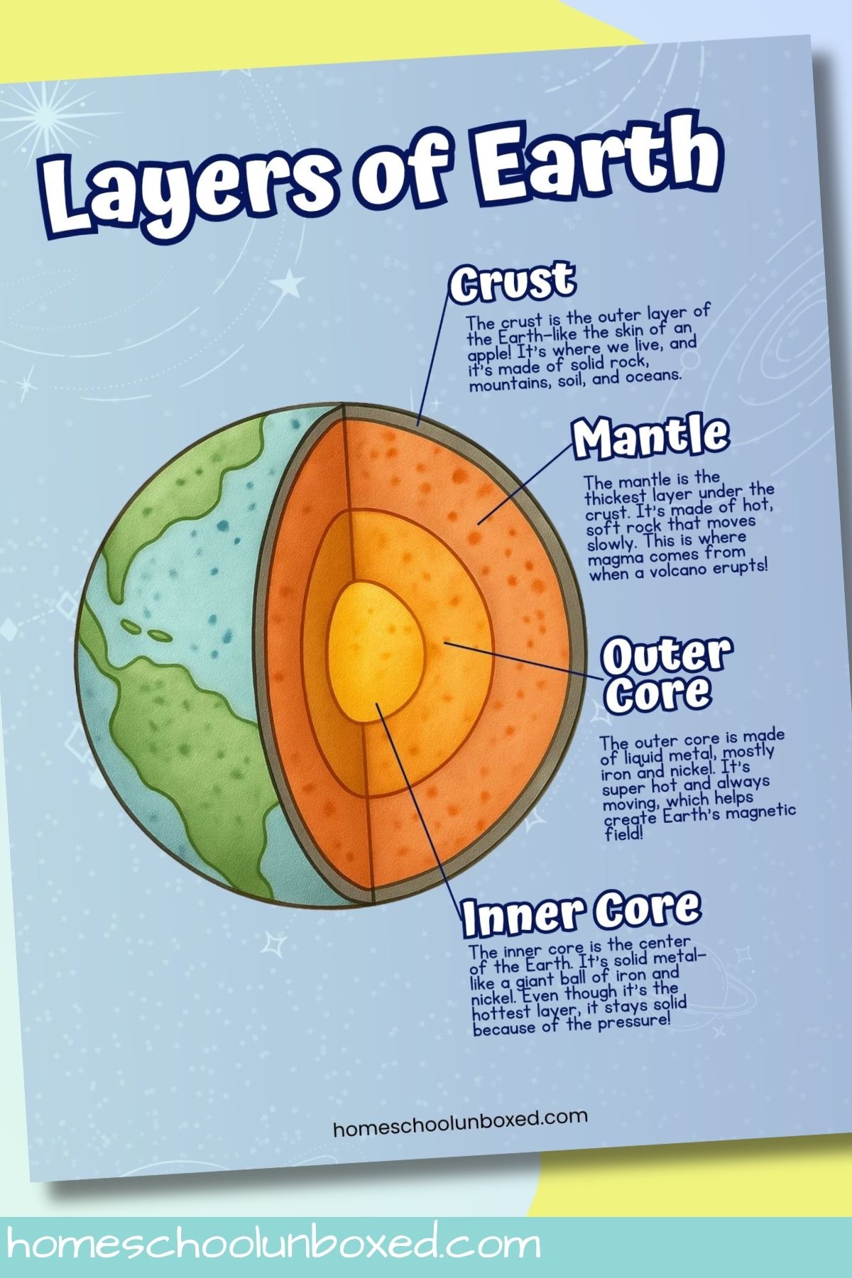 Layers of Earth Diagram for Kids (Free Printable)